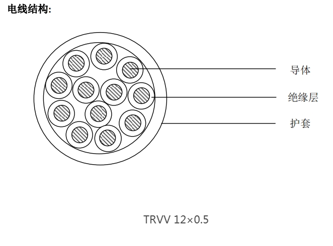 TRVV - 山东华苑电缆有限公司